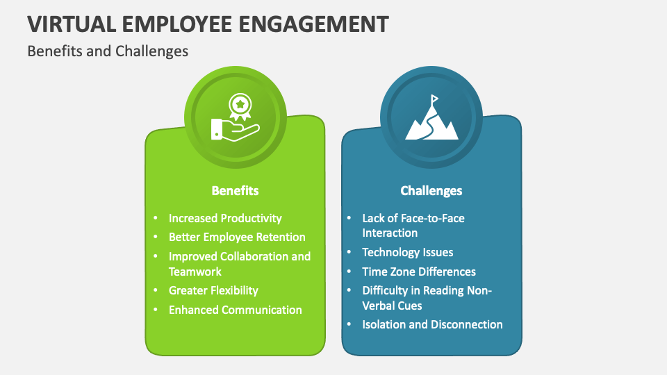 Virtual Employee Engagement PowerPoint and Google Slides Template - PPT ...
