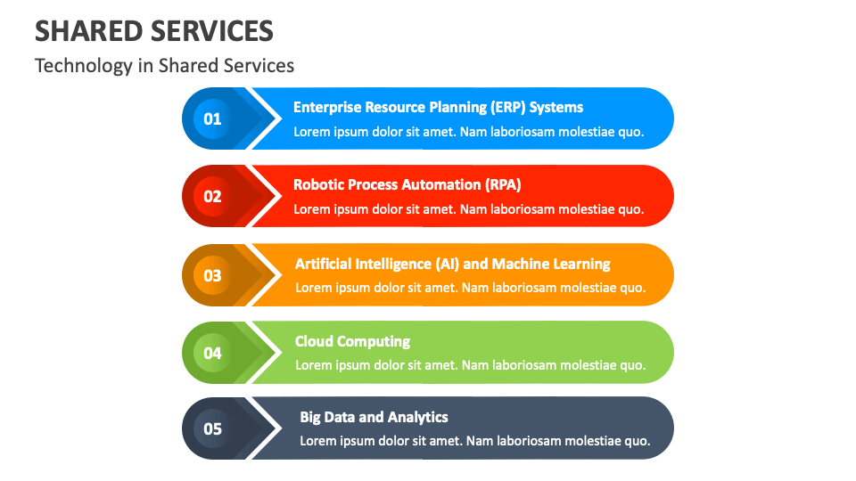 Shared Services Template for PowerPoint and Google Slides - PPT Slides