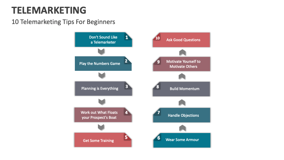 Telemarketing Template for PowerPoint and Google Slides - PPT Slides