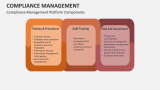 Compliance Management Template for PowerPoint and Google Slides - PPT ...