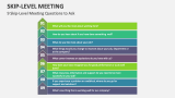 Skip-Level Meeting Template for PowerPoint and Google Slides - PPT Slides
