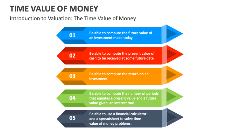 Time Value of Money PowerPoint and Google Slides Template - PPT Slides