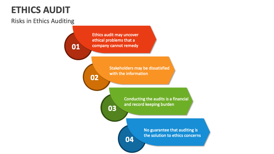 Ethics Audit PowerPoint and Google Slides Template - PPT Slides