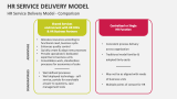 HR Service Delivery Model PowerPoint and Google Slides Template - PPT ...
