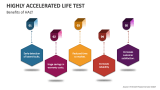 Highly Accelerated Life Test PowerPoint and Google Slides Template ...