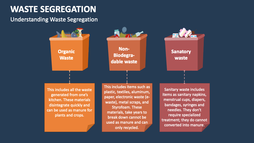 Waste Segregation PowerPoint and Google Slides Template - PPT Slides Waste Segregation PowerPoint and Google Slides Template - PPT Slides
