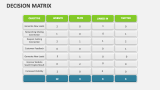 Decision Matrix Template for PowerPoint and Google Slides - PPT Slides