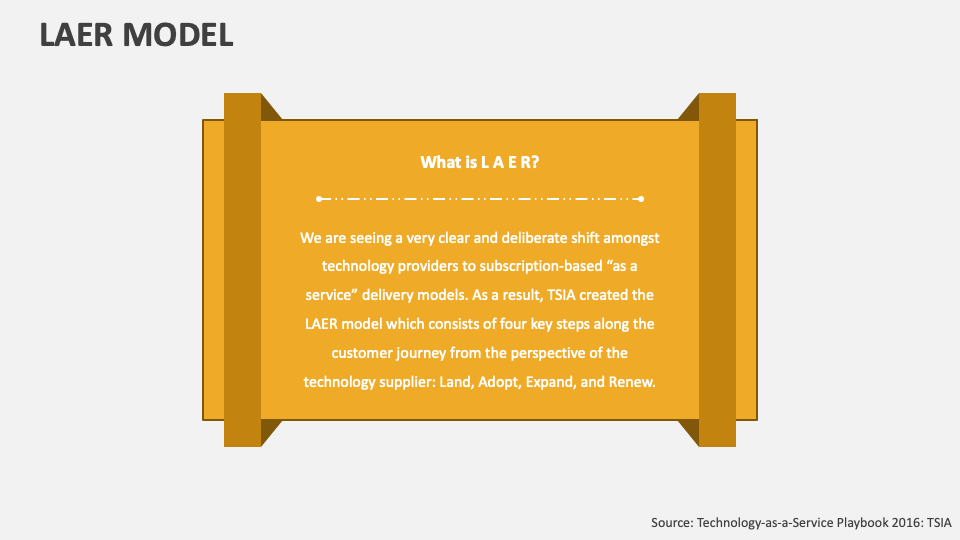 LAER Model Template for PowerPoint and Google Slides - PPT Slides