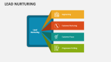 Lead Nurturing Template for PowerPoint and Google Slides - PPT Slides