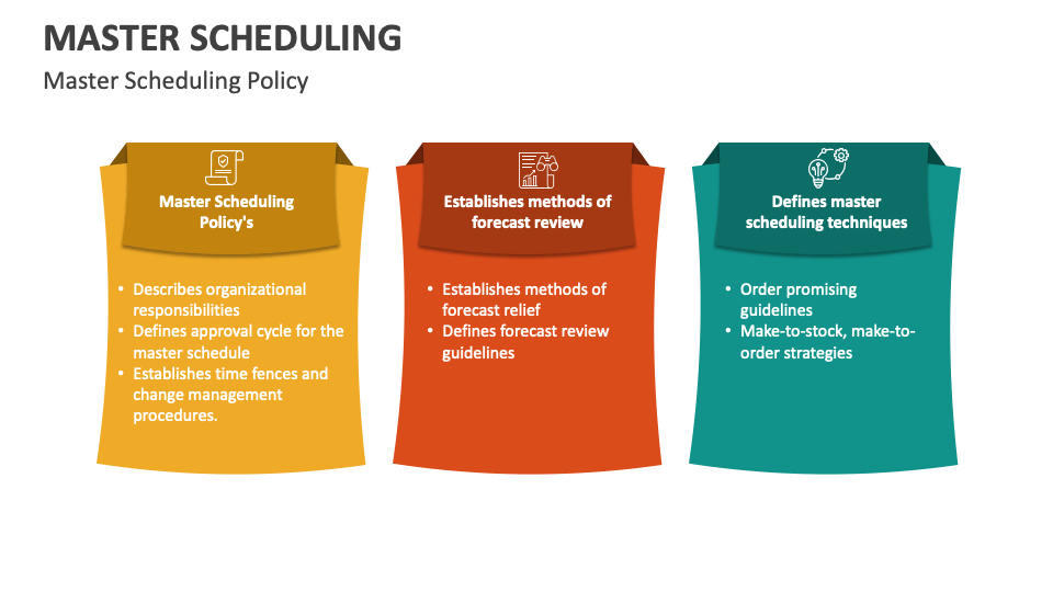Master Scheduling PowerPoint and Google Slides Template - PPT Slides