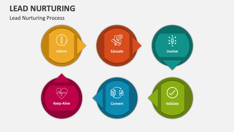 Lead Nurturing Template for PowerPoint and Google Slides - PPT Slides