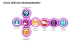 Field Service Management Template for PowerPoint and Google Slides ...