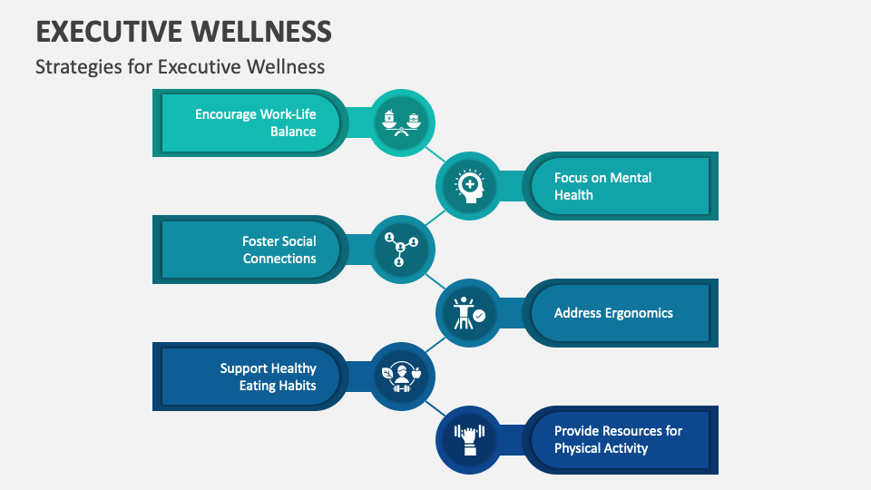 Executive Wellness PowerPoint and Google Slides Template - PPT Slides