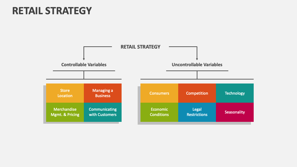 Retail Strategy PowerPoint and Google Slides Template - PPT Slides