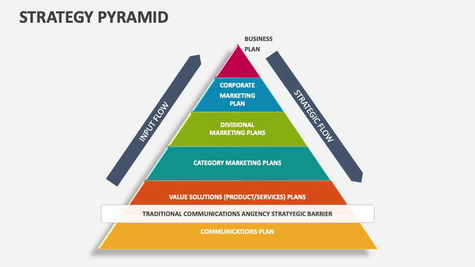 Strategy Pyramid Template for PowerPoint and Google Slides - PPT Slides