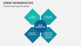 Sprint Retrospective PowerPoint and Google Slides Template - PPT Slides