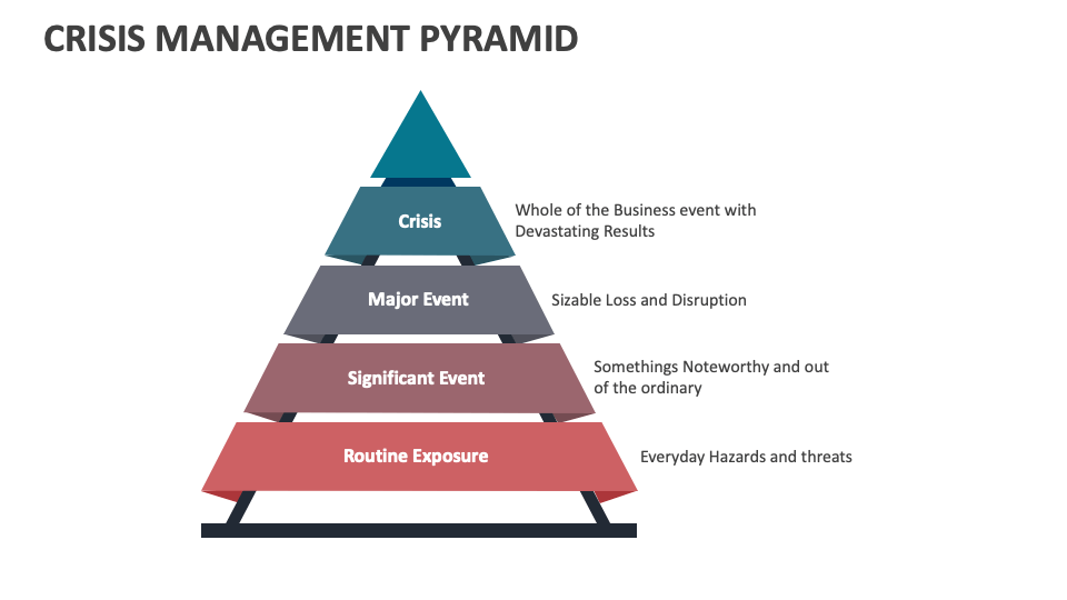 Crisis Management Pyramid PowerPoint and Google Slides Template - PPT ... Crisis Management Pyramid PowerPoint and Google Slides Template - PPT ...