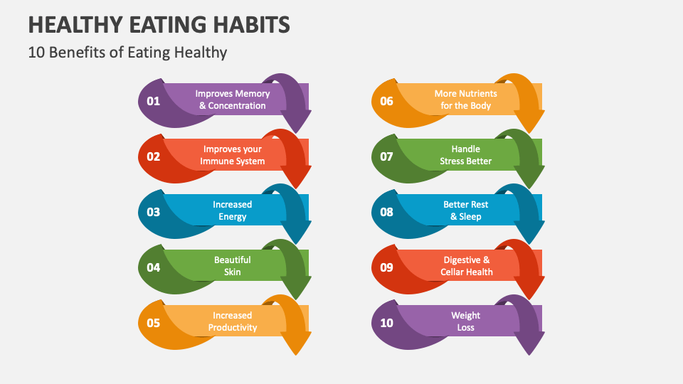 Healthy Eating Habits Template for PowerPoint and Google Slides - PPT ...