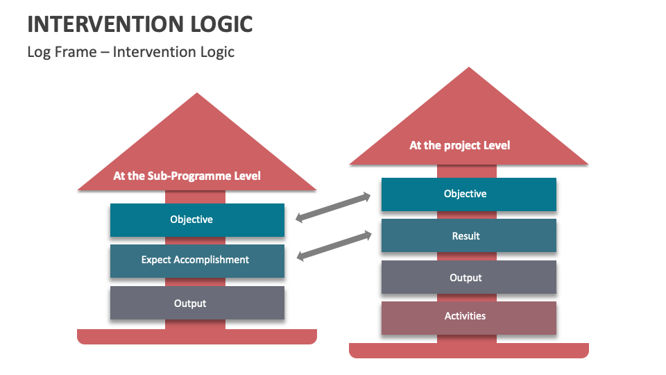 Intervention Logic Template for PowerPoint and Google Slides - PPT Slides