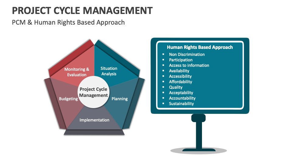Project Cycle Management Template for PowerPoint and Google Slides ...