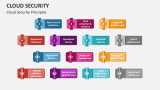 Cloud Security Template for PowerPoint and Google Slides - PPT Slides