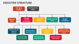 Executive Structure PowerPoint and Google Slides Template - PPT Slides