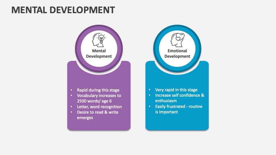 Mental Development Template for PowerPoint and Google Slides - PPT Slides