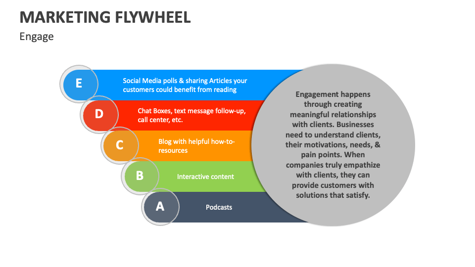 Marketing Flywheel Template for PowerPoint and Google Slides - PPT Slides