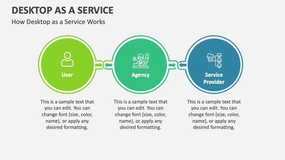 Desktop as a Service PowerPoint and Google Slides Template - PPT Slides