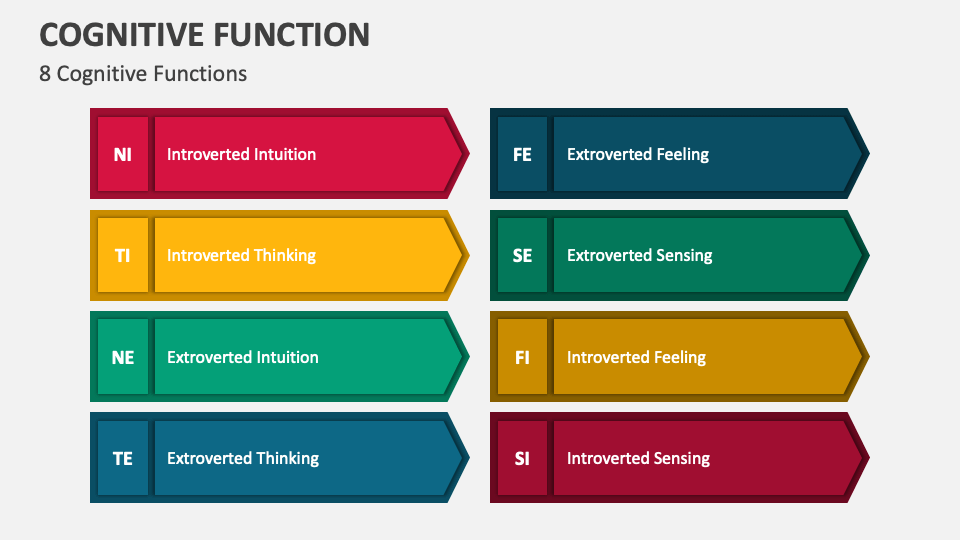 Cognitive Function PowerPoint and Google Slides Template - PPT Slides