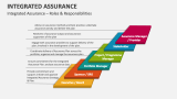 Integrated Assurance Template for PowerPoint and Google Slides - PPT Slides