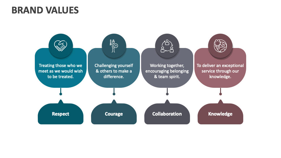 Brand Values PowerPoint and Google Slides Template - PPT Slides