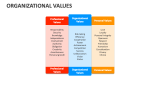 Organizational Values Template for PowerPoint and Google Slides - PPT ...