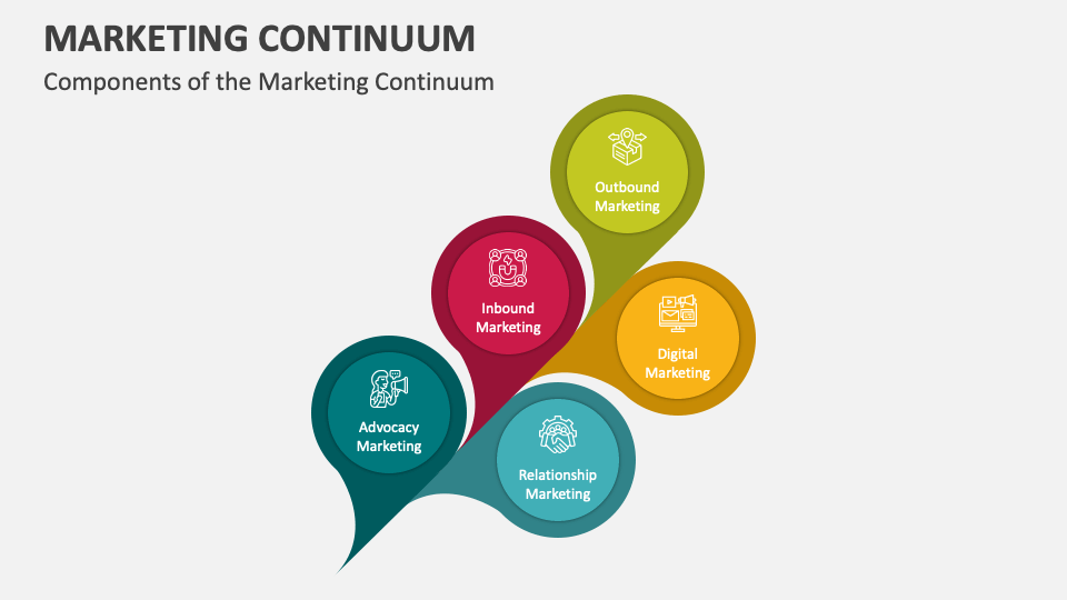 Marketing Continuum PowerPoint and Google Slides Template - PPT Slides