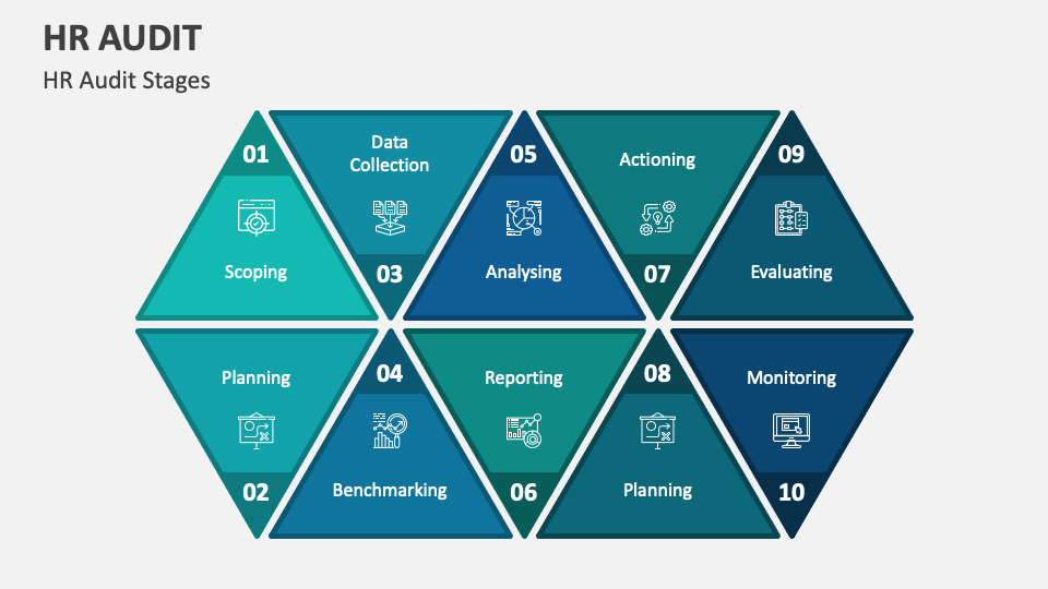 HR Audit PowerPoint and Google Slides Template - PPT Slides