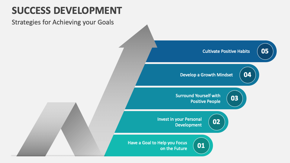 Success Development Template for PowerPoint and Google Slides - PPT Slides