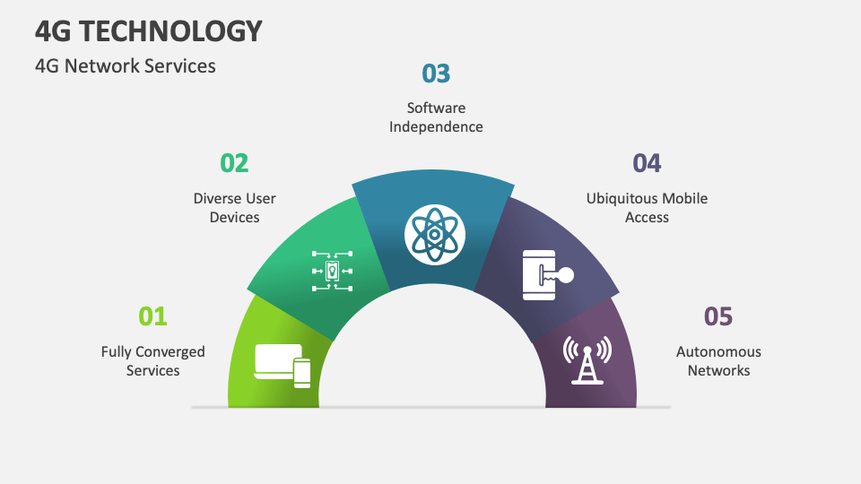 4G Technology PowerPoint and Google Slides Template - PPT Slides