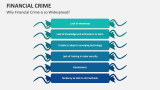 Financial Crime Template for PowerPoint and Google Slides - PPT Slides