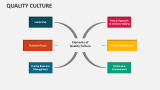 Quality Culture Template for PowerPoint and Google Slides - PPT Slides