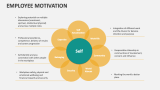 Employee Motivation Template for PowerPoint and Google Slides - PPT Slides