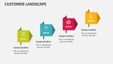 Customer Landscape PowerPoint and Google Slides Template - PPT Slides