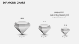 Diamond Chart for PowerPoint and Google Slides - PPT Slides