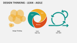 Design Thinking - Lean - Agile Template for PowerPoint and Google Slides - PPT Slides