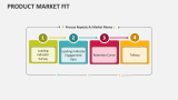 Product Market Fit Template for PowerPoint and Google Slides - PPT Slides