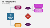HR Forecasting PowerPoint and Google Slides Template - PPT Slides