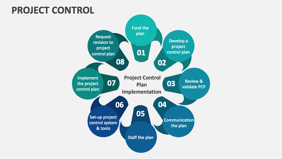 Project Control PowerPoint and Google Slides Template - PPT Slides