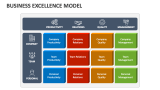 Business Excellence Model Template for PowerPoint and Google Slides ...