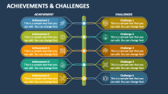 Achievements and Challenges PowerPoint and Google Slides Template - PPT ...