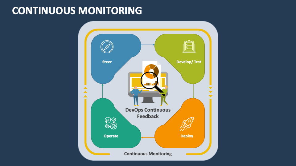 Continuous Monitoring PowerPoint and Google Slides Template - PPT Slides