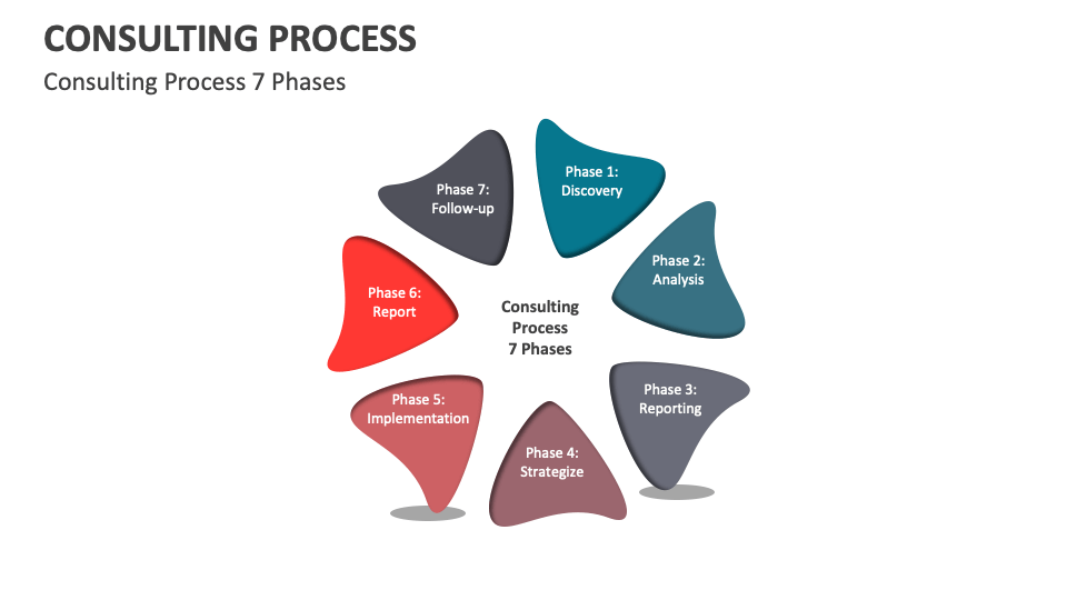Consulting Process Template for PowerPoint and Google Slides - PPT Slides